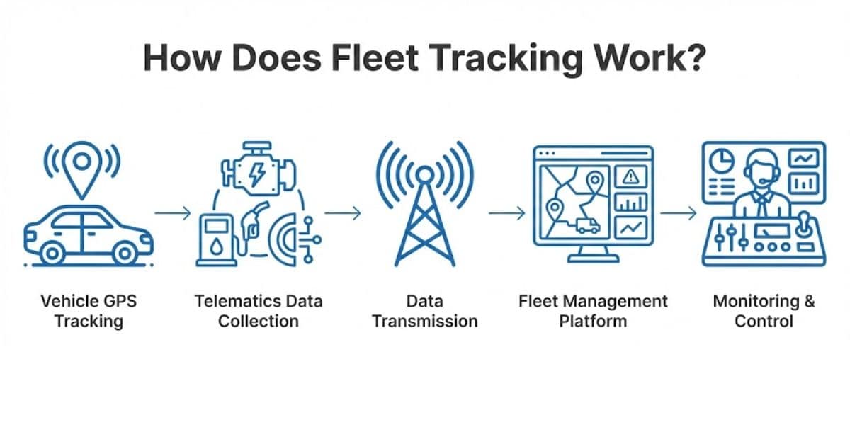What Is Fleet Tracking? – The Key 2 DOT